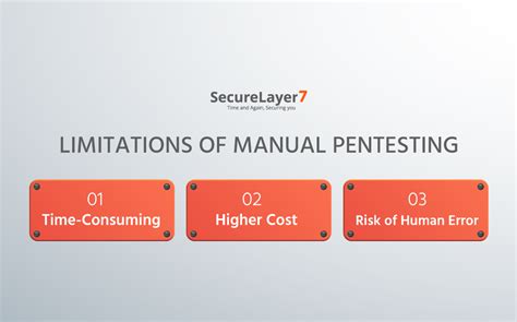 Automated Vs Manual Pen Testing Whats The Difference