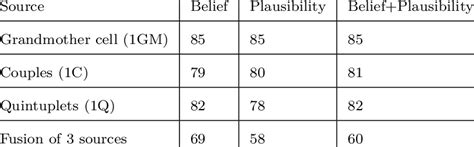 1 Numbers Of Classification Errors On Mnist Test Data 10000 Images