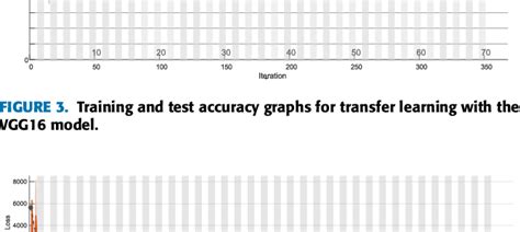 Figure 3 From Improving The Classification Performance Of Asphalt