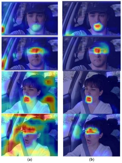 Sensors Free Full Text Research On Fatigued Driving Detection Method By Integrating