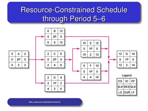 Ppt Mastering Resource Allocation In Project Management Powerpoint Presentation Id1717929