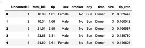 Solved Unnamed 0 Totalbill Tip Sex Smoker Day Time Size