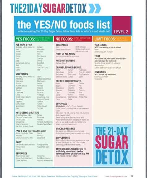 Printable 21 Day Sugar Detox Meal Plan Pdf Printable Word Searches