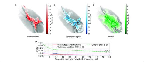 Projections Of 50 Atomistic Simulations Obtained Using Bmbs With Download Scientific Diagram