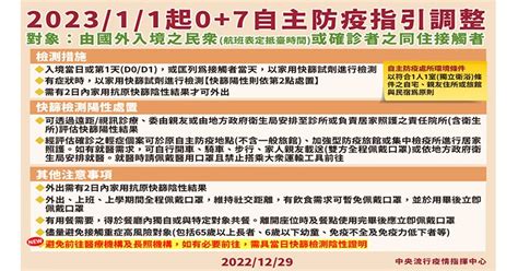 明年1月1日起入境07調整！持當日快篩陰性證明可探病 華人健康網 專業即時優質的健康新聞及資訊分享平台業即時優質的健康新聞及資訊分享平台