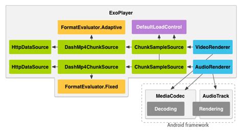 exoplayer android developers