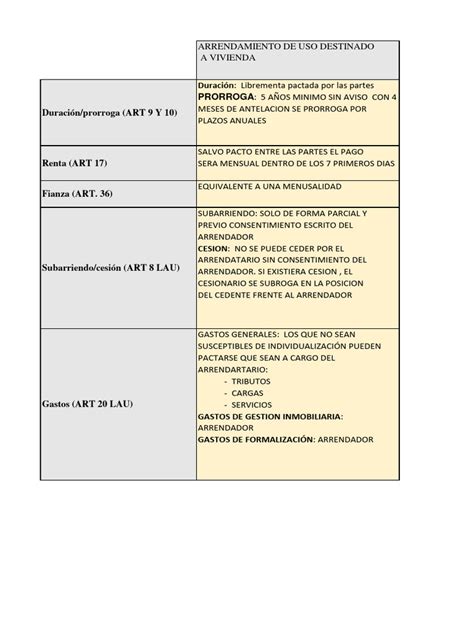 Cuadro Comparativa Pdf