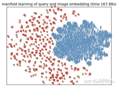 Cross Modal Metric Learning 跨模态检索专题 知乎