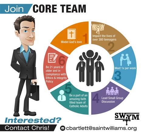 Join Core Team Infographic Design Infographic Small Groups