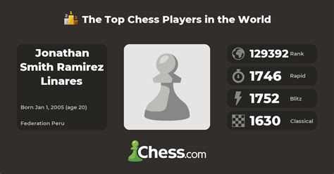 Jonathan Smith Ramirez Linares Top Chess Players