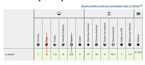 Browser Icons In Bc Tables Have Slight Vertical Misalignment With
