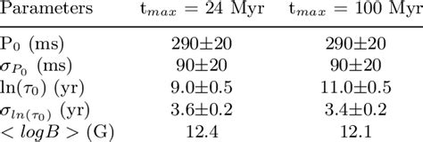 Pulsar Population Properties Download Table