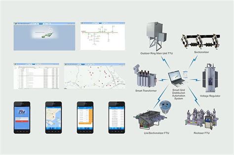 Rwz 1000 Distribution Network Automation System Automation System And