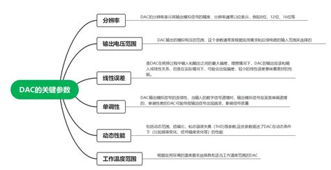 Dac的关键参数汇总 哔哩哔哩