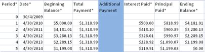 Professional Loan Amortization Schedule