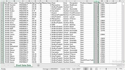 Ali Haider On Linkedin Dataanalysis Datacleaning Bigdata