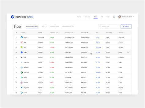 29 Ide Table Ui Design Desain Web Desain Desain Ui