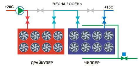 Системы холодоснабжения – схемы и принципы работы| Глоссарий компании ...