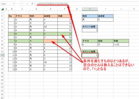 Dcounta関数の使い方は？複数の条件を満たす空白以外のセルの個数の求め方を解説 富山 パソコン教室「キュリオステーション掛尾店」