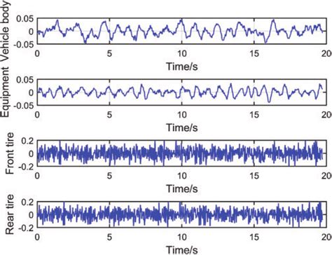 The Responses Of The Vehicle Download Scientific Diagram