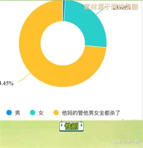 为何说当今大学生清澈的眼神中透露着一丝愚蠢理智的外表下压抑着疯狂 知乎