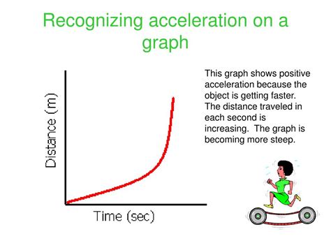 PPT Acceleration PowerPoint Presentation Free Download ID