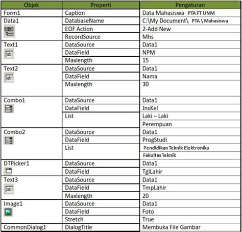 Koneksi Database Dengan Kontrol Data Dao