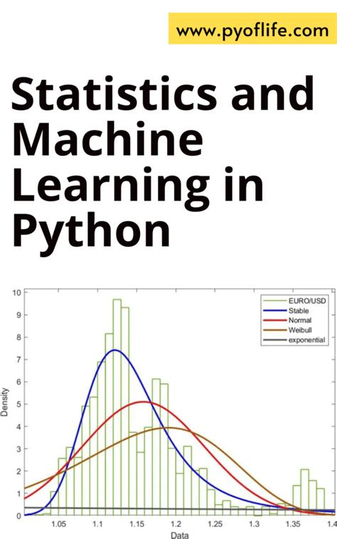 Statistics And Machine Learning In Python