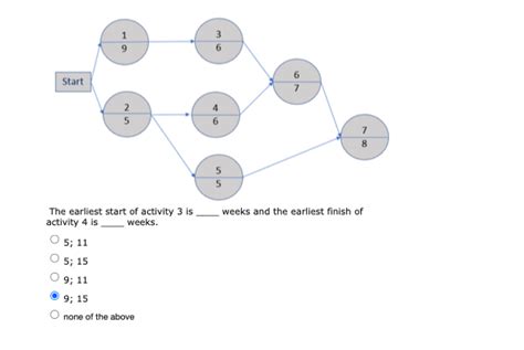 Solved The Earliest Start Of Activity Is Weeks And The Chegg