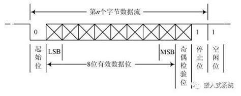 Understanding UART I C SPI And Wire Communication Interfaces Boardor