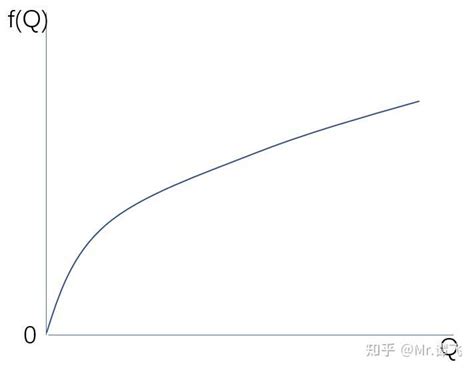 非经管类学生如何理解总效用函数与边际效用函数的经济学意义？ 知乎