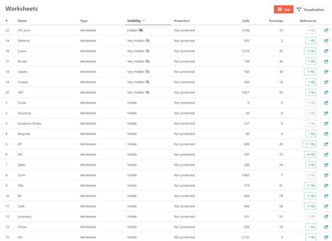 Finding Hidden Information In Excel Perfectxl Explore Perfectxl