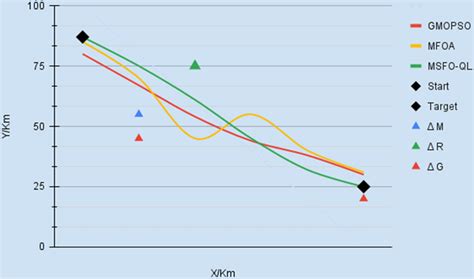 Optimum Paths Generation For Plane View In Case 2 Download Scientific