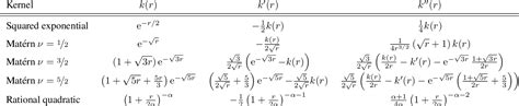 High Dimensional Gaussian Process Inference With Derivatives Paper And Code Catalyzex