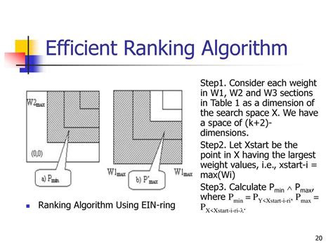 efficient ranking of keyword queries using p trees ppt download