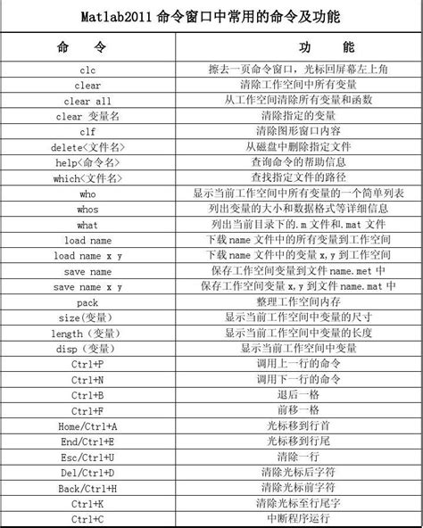 如何清空matlab命令窗口matlab如何清空命令窗口中的内容 Csdn博客