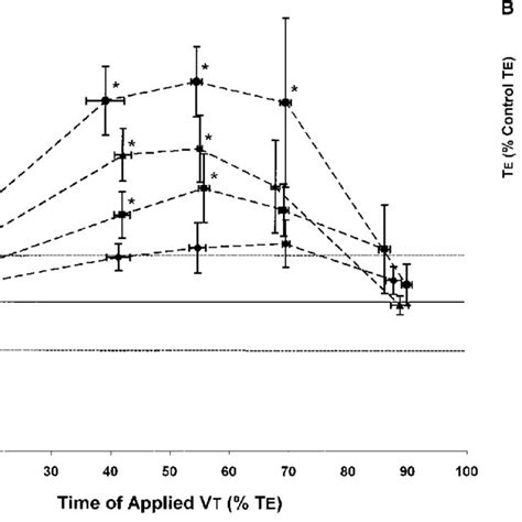 Breathing Pattern During Spontaneous Eupnea Download Table