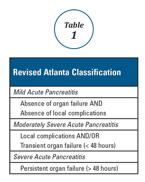 Update On The Management Of Acute Pancreatitis And Its Complications