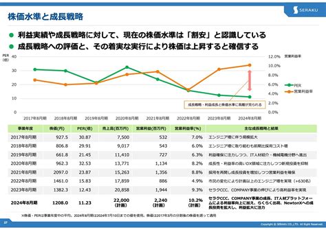 Per（株価収益率）とは？意味や計算方法、perを使った企業価値評価方法を解説 ログミーファイナンス