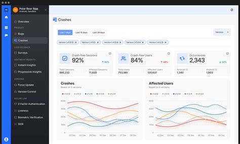 Crash Reporting Smarter Crash Detection And Resolution