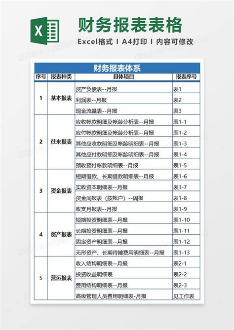 财务报表会计报表excel模板下载熊猫办公