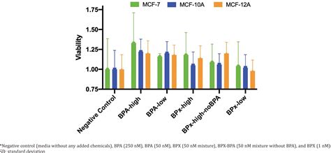 Transcriptome Analysis Of Human Mammary Epithelial Cells Treated With