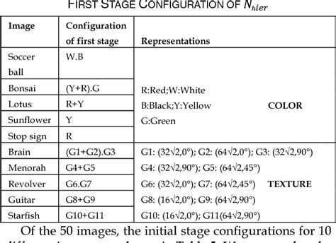Table 2 From Object Detection Using Semantic Decomposition For Energy Efficient Neural Computing