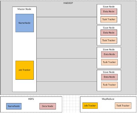 Technology And Managment Blogs Configure Quality Gates In Sonarqube