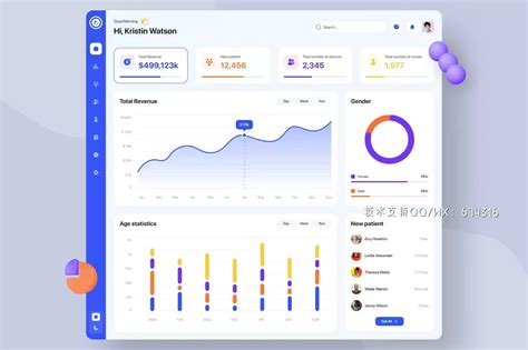 医疗管理仪表板后台ui Fig下载 幕后muhou
