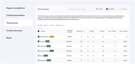 Content Marketing Tools Create Text From Start To Finish