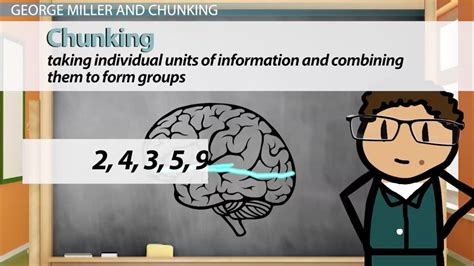 What Is An Example Of Chunking In Psychology Maryann Kirbys Reading