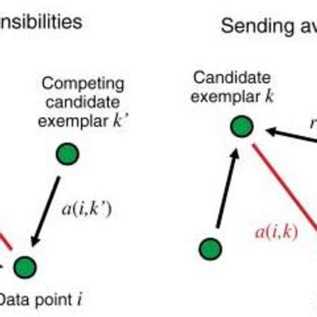 Diagram Of Message Passing Download Scientific Diagram