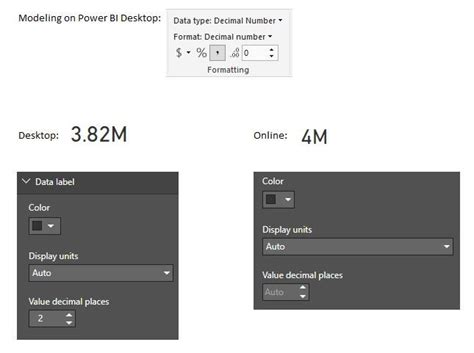Value Decimal Places Uneditable On Microsoft Fabric Community