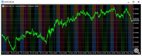 Скачать бесплатно индикатор Цвета Дней от Romankiverin для Metatrader 5 в Mql5 Code Base